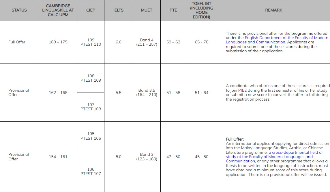Updated:: 09/09/2024 [ihidayah]